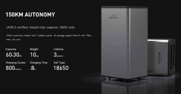 Super Soco TSx - Joule Motorcycles